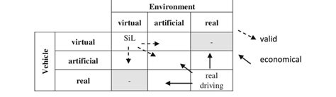 10 Classification Of Testing Tools For Testing Autonomous Vehicles