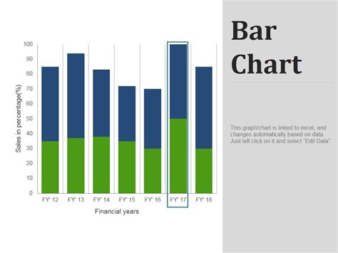 Bar Chart Ppt Powerpoint Presentation Visual Aids Files