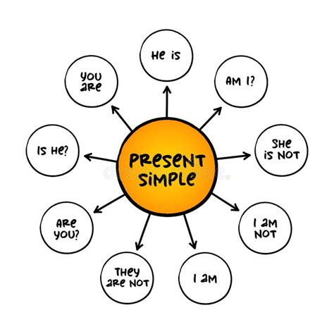 English Grammar Present Simple Stock Illustrations 86 English Grammar