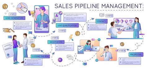 Sales Pipeline Stages All You Need To Know
