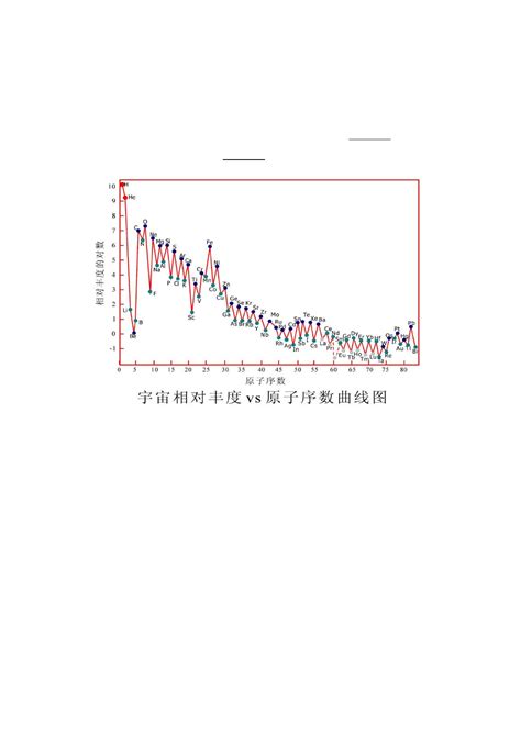 地球化学知识点资料整理资源 csdn下载