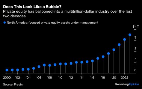 The Private Equity Bubble Is About To Deflate Articles Advisor Perspectives