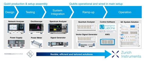 Happy To See Science Advancing Do Drop By Our Booths If You Are At Aps This Year Melvyn Ho
