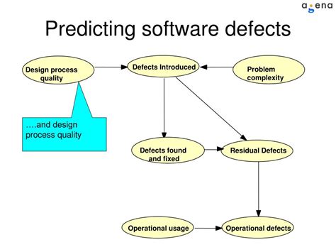 Ppt Introducing Bayesian Nets In Agenarisk An Example Based On Software Defect Prediction