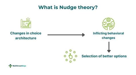 Nudge Theory What Is It Examples Advantages