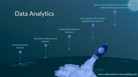 Slakesolution It Consulting On Linkedin Dataanalytics