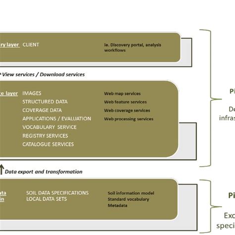 o verview of information model driven system architecture 6 download