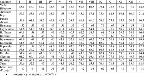 Coefficient Of Precipitation Variation For The Period 1961 1990