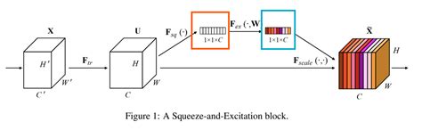 4 Cnn Resnet Densenet Modern Conv Models