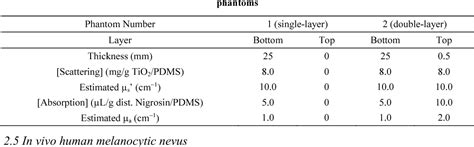 Table 1 From Fiber Bundle Microendoscopy With Sub Diffuse Reflectance