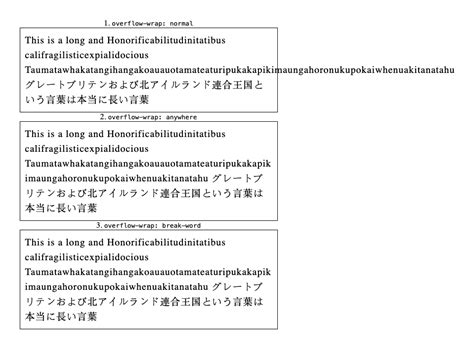 css web 网页中的文案换行逻辑与最佳实践方案（word break、overflow wrap、hyphens） 个人文章
