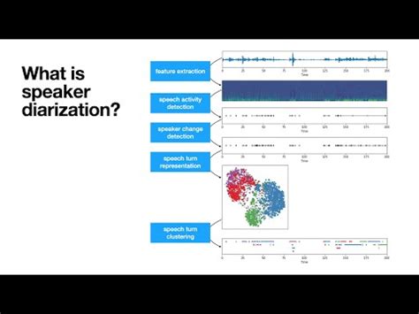 GitHub Pyannote Pyannote Audio Neural Building Blocks For Speaker Diarization Speech
