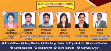 Best Banking Classes In Nagpur Id 20206277891