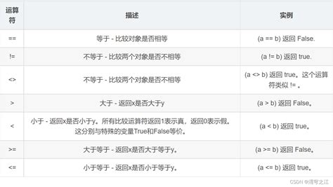 第二章运算符 Csdn博客