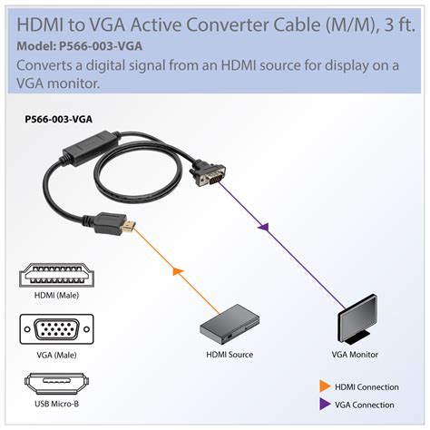 Tripp Lite Hdmi To Vga Active Adapter Converter Cable Low Profile Hd15 Mm 1080p 3ft 3