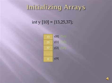 Ppt One Dimensional Array Introduction Lesson Xx Powerpoint Presentation Id2097613