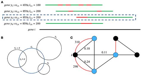 Frontiers A New Machine Learning Based Framework For Mapping