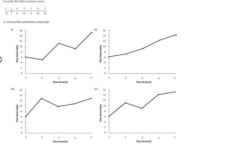 Solved Consider The Following Time Series A Choose The