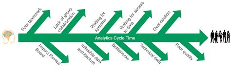 Why Do Dataops If You Are Frustrated With Your By Datakitchen