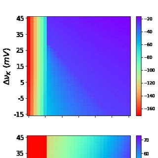 Dynamics Of Wb And Sean Models The Figures Show The Fr Vm And