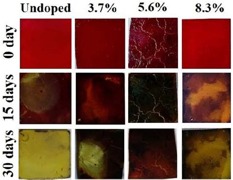 Figure 1 From Doping Induced Phase Transformation In All Inorganic Perovskite Cspbi3 With