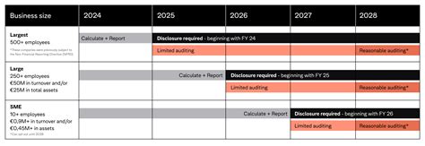 Csrd The Corporate Sustainability Reporting Directive In Brief