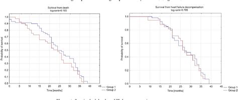 Figure 1 From Tricuspid Regurgitation Tr After Implantation Of A