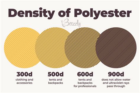Is Polyester Stretchy Polyester Fabric Guide Beezzly