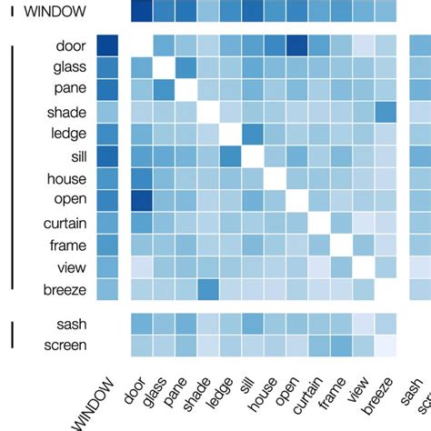 correlation matrix of the four dependent variables included in the