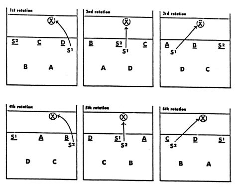 Illustrated Volleyball Rotation Guide