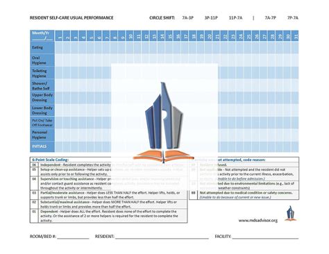 Section Gg Self Care And Mobility Tracker Mdsrai Advisor