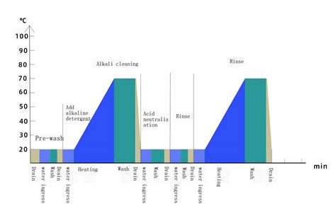 Wholesale High Capacity Freestanding Fully Automatic Laboratory
