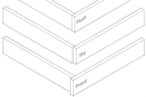 Definition Prop Agenda