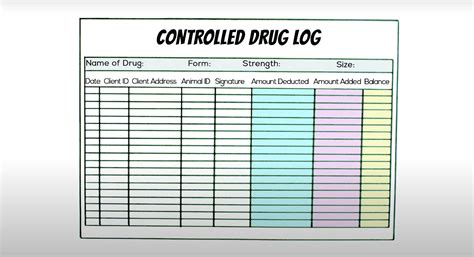 Conducting Controlled Drug Audits And Maintaining Controlled Drug Logs