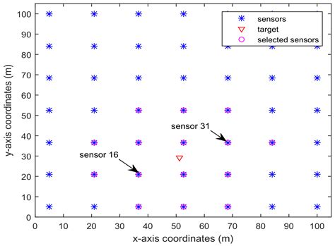 The Cramérrao Bounds And Sensor Selection For Nonlinear Systems With Uncertain Observations