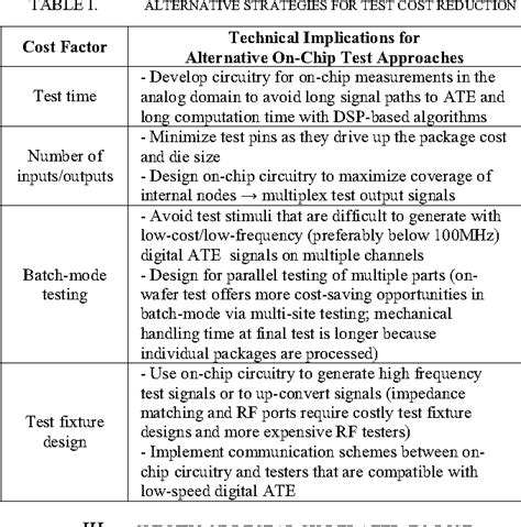 Figure 1 From Strategic Test Cost Reduction With On Chip Measurement Circuitry For Rf