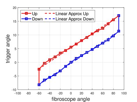 19 flexion angle to trigger angle download scientific diagram