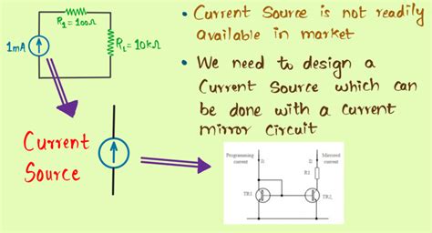 Current Mirror Circuits And Its Application