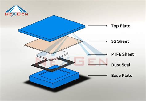 Plain Sliding Bearings Nexgen Fluoropolymers Pvt Ltd