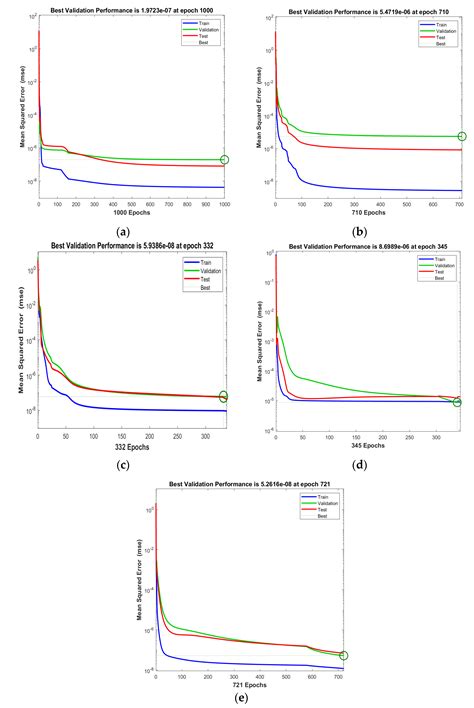 Applied Sciences Free Full Text Computational Intelligence Approach For Optimising Mhd
