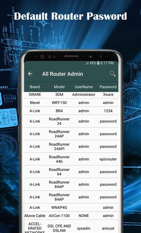 All Router Admin Wifi Passwo For Android Download