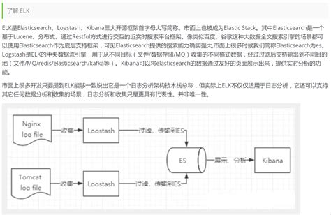 es 什么是elk技术栈 frank cui 博客园
