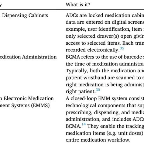 Pdf The Impact Of Introducing Automated Dispensing Cabinets Barcode Medication Administration