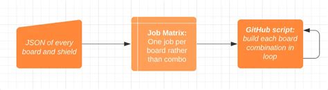 Exploiting Github Actions Nick Winans