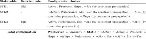 Web Portals Line Configuration Scenario Example Download Scientific Diagram