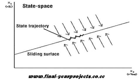 Sliding Mode Control EEE Seminar Report Free Final Year Project S