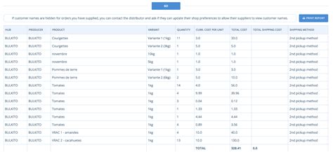 Reports Order Cycle Supplier Totals Displays Same Product Twice After Adjusting Weight In