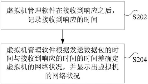 虚拟机管理方法和装置与流程