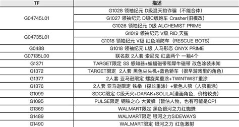 Rumor Sonic X Transformers Figures Leaked Via Chinese Retailer
