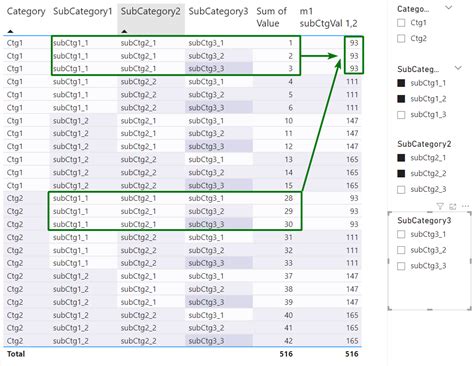 sum measure for multiple partitions microsoft fabric community
